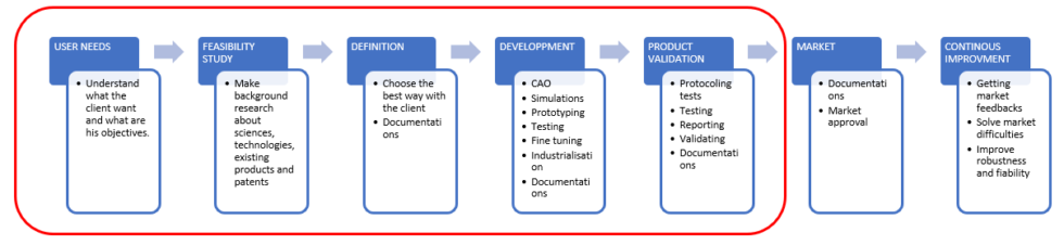 An introduction to mechanics in medical device development | Debiotech