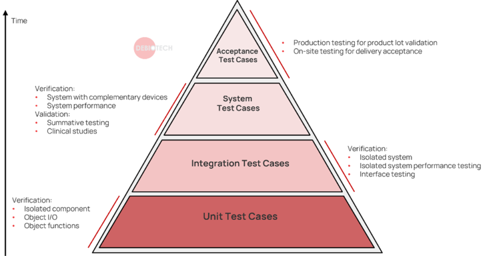 Good practices for Medical Software development environment setup. Part ...