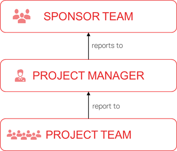 Good practices in Transverse Project Management – Part 1 – Basics on ...