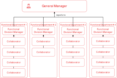 Good practices in Transverse Project Management – Part 3 – Project and ...